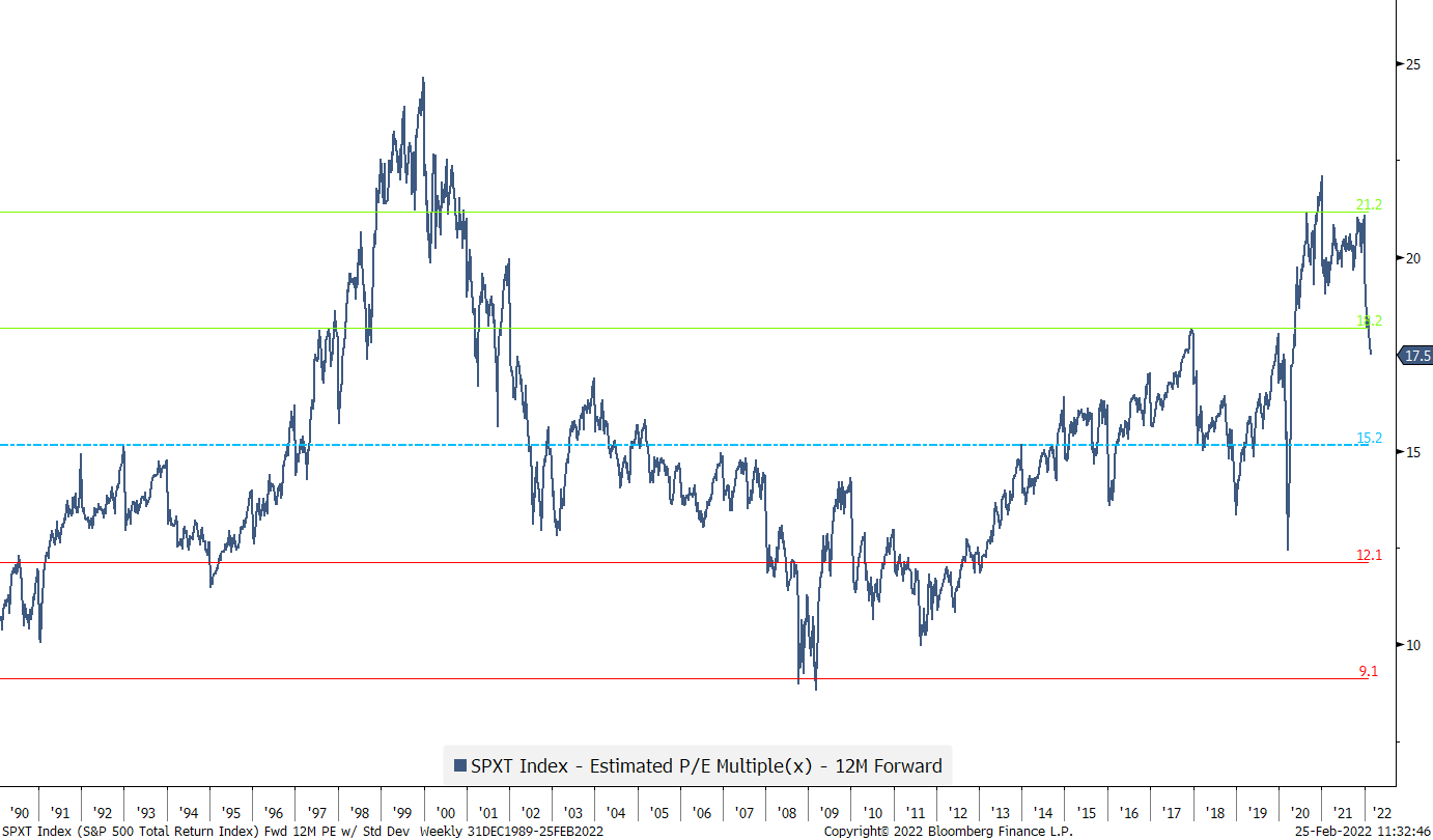 2022 February Market Update - Choate Wealth